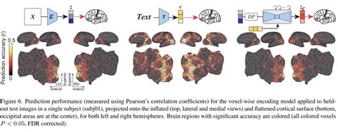 High Resolution Image Reconstruction With Latent Diffusion Models From Human Brain Activity