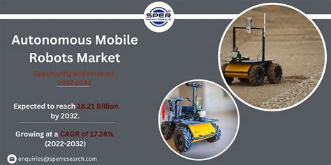 Autonomous Mobile Robots Market Demand