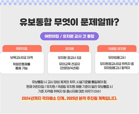 보육교사 유보통합 메가미래평생교육원