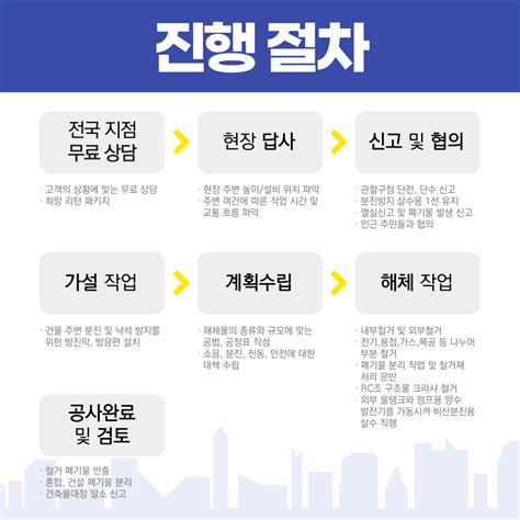 청주 가게 폐업 청주시 상가 점포 철거 비용 원상복구 전문 정부지원금 합리적 견적 신속 정확하게 정리해드립니다 매장 결제부터 철거까지
