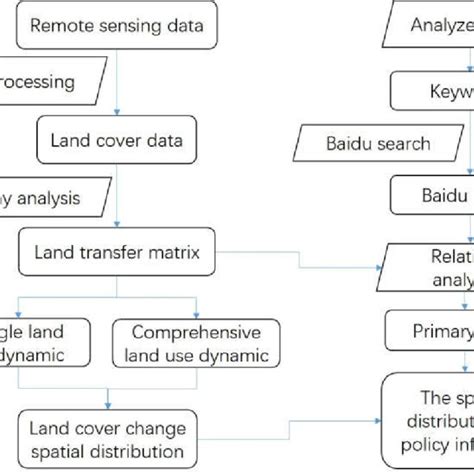 Data Processing Flow Chart Download Scientific Diagram
