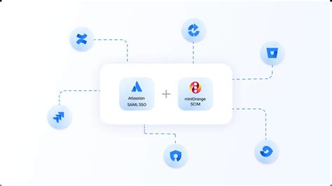 Atlassian Sso And Miniorange Scim For Better Authentication And Provisioning