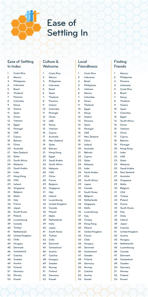 Expat Insider 2024 From Friends To Friendliness Where Its Easy To