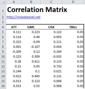 Correlation Matrix Guide And Spreadsheet For Investors