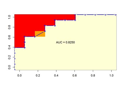 How To Draw Roc Python