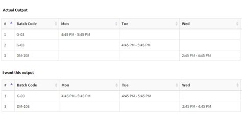 Php Mysql Groupby In Codeigniter Stack Overflow