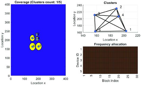 Clustering Algorithm 1 Cluster Download Scientific Diagram