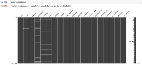 How To Handle Missing Values Dataset Has Missing Values Lets Learn… By Yogesh Khurana Medium
