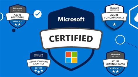 Microsoft Lanza Certificaciones Gratuitas En Azure Devops Y Cloud Obtén La Tuya Ahora