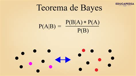 Teorema De Bayes Educapedia