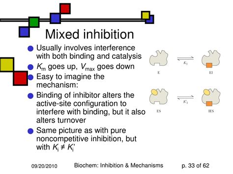 Mixed Inhibition Equation At Imelda Metzger Blog