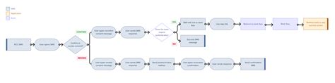 Reconfirm Consent Through Sms Or Email