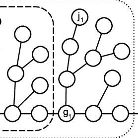 Cluster Structure All Nodes Within The Cluster Are Labeled 1 The Download Scientific Diagram