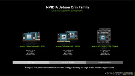 【分享nvidia Gtc大会干货】与jetson嵌入式平台工程师的深度挖掘问答jetson Orin Nx的cuda数量 Csdn博客