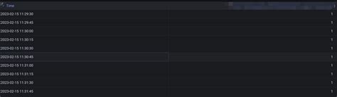 Evaluation Of Alert Rules Result Not Accurate · Issue 64864 · Grafanagrafana · Github