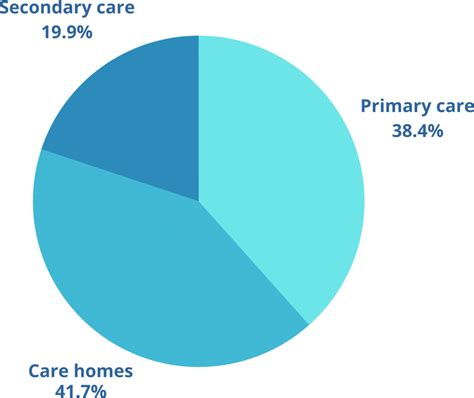Medication Errors Stats Costs And How To Avoid Them