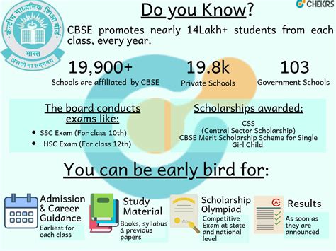 CBSE Archives Babes Exam Date Sheet Admit Card Result Scholarship Admissions