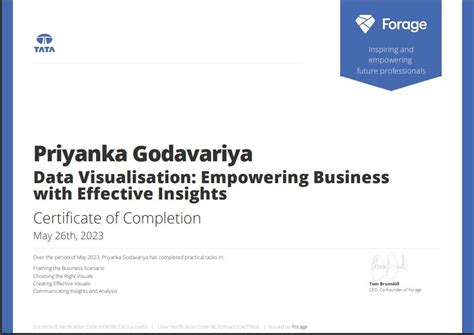 Priyanka Godavariya On Linkedin Successfully Dataanalysis Datavisualization
