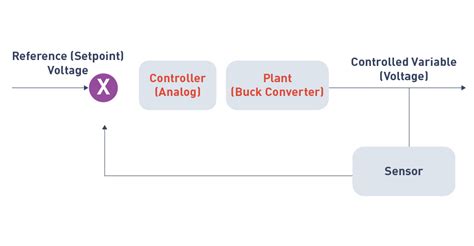 Basic Power Electronics Concepts Basic Power Electronics Concepts