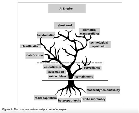 Library Lecture Explores Artificial Intelligence In Dei
