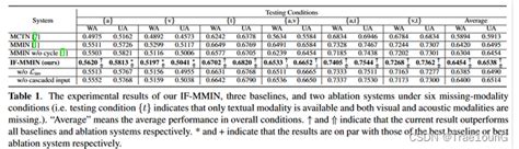 【多模态缺失】if mmin：exploiting modality invariant feature for robust