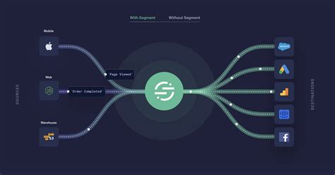 Charts Ui Design Data Visualization Templates Artofit