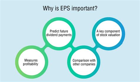 Earnings Per Share Eps In Stocks Why Is Eps Important