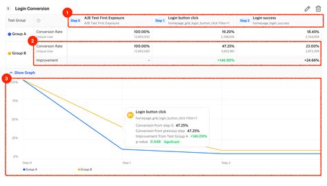 Step 8 2 Interpret Funnel Result