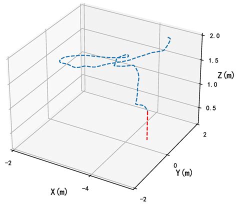 An Integrated Uwb Imu Vision Framework For Autonomous Approaching And