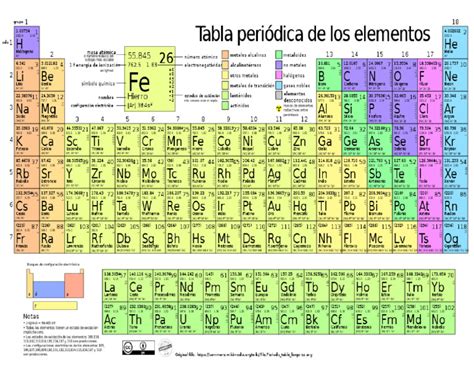 Tabla Periodica Pdf