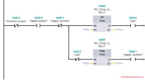 PLC Programming For Blinking Indicator Lights