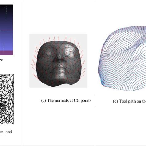 A E Tool Path Generation From Triangular Meshes Download Scientific Diagram