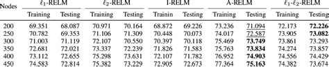 The Training And Testing Accuracies Of Five Algorithms On The Wine Download Scientific Diagram