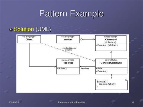 Ppt Patterns And Antipatterns Powerpoint Presentation Free Download Id6737191
