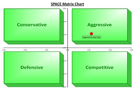 Space Matrix Chart Excel Template Added The Business Tools Store Space Matrix Chart Excel Template Added The Business Tools Store