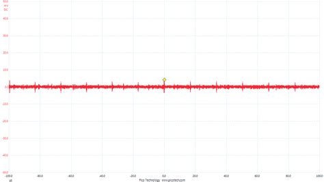 DAC EVM Help With Strange Noise Data Converters Forum Data Converters TI E E Support