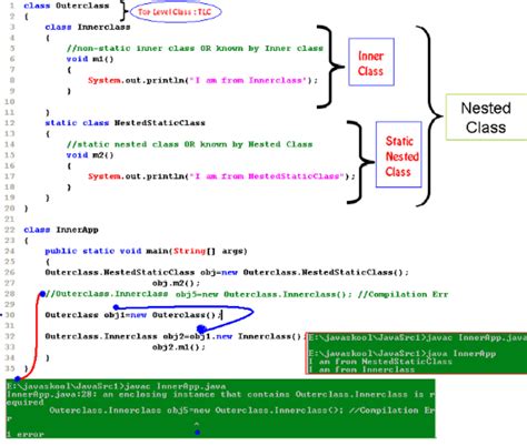[day 14 java] 중첩 클래스