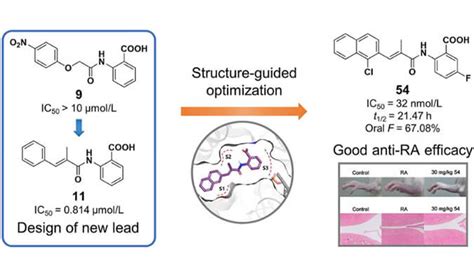Dhodh 是开发治疗癌症和免疫性疾病的疗法的可行靶标 2023 06 28 美迪西生物医药
