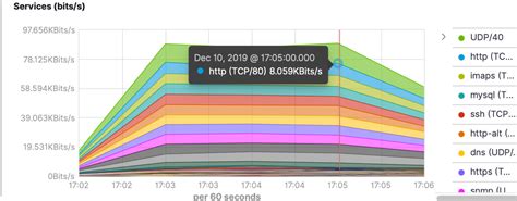 Open Source Netflow Monitoring Tools Gawersail