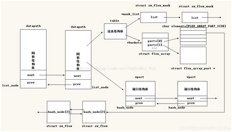 open vswitch（ovs）介绍、编译安装与原理 ovs vsctl set bridge br int mirrors csdn博客