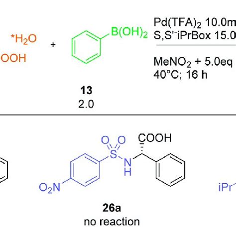 Scheme 5 Reactions With Selected Sulfonamides Download Scientific Diagram