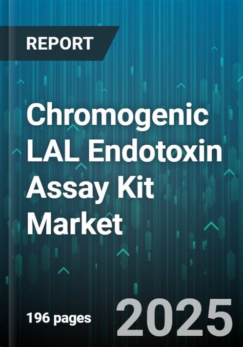 Chromogenic Lal Endotoxin Assay Kit Market By Product Type Reagent Consumable Test Kit
