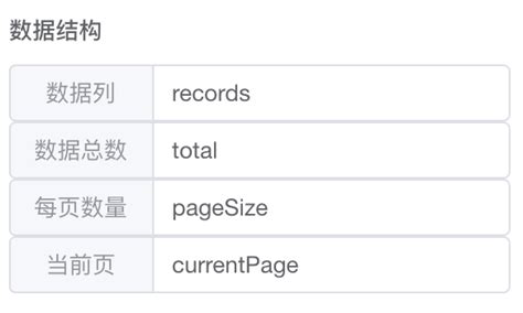 数据表格 可视化低代码表单设计器