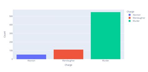 Creating Interactive Visualizations With Plotly Programming Historian
