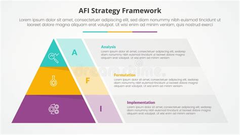Afi Framework Strategy Infographic Concept For Slide Presentation With