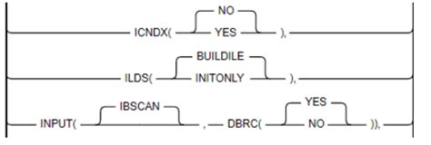 Updates To Ibm Ims Recovery Solution Pack For Z Os 2 1 Ims Database Recovery Facility Users