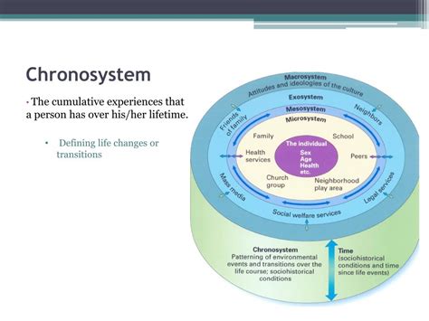 Ppt Ecological Approach In The New Public Health Powerpoint