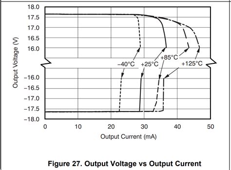 OPA About The Performance Of Parts Audio Forum Audio TI E E Support Forums