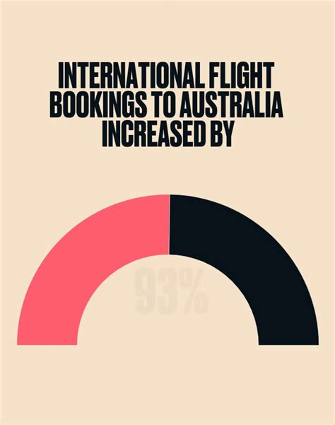 Eric Lanier On Linkedin Travel