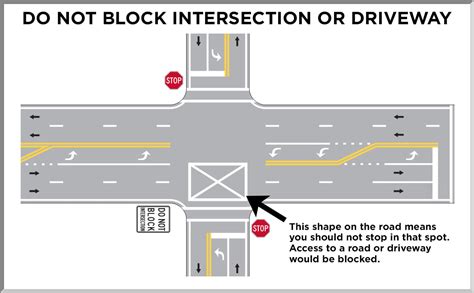 Category Fdot The County Insider